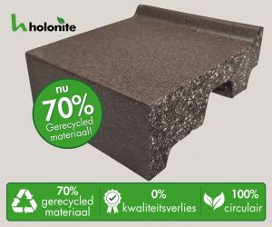 Nieuwe bouwdetails: biobased Dakstanden van Isoniq