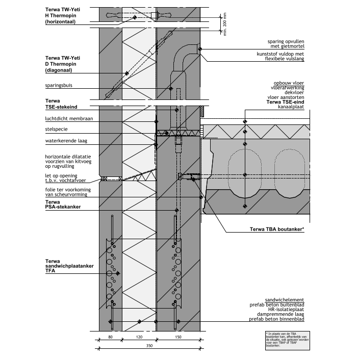 Archidat Bouwdetails - ?leverancier=terwa